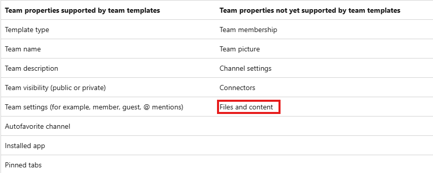 Folder Structure in Team Template not Copying - Microsoft Q&A