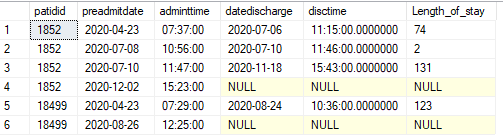 How do I use T-SQL to condense mulitle rows to a single row using group ... How do I use T-SQL to condense mulitle rows to a single row using group ...