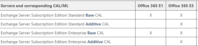 Microsoft Exchange Server Subscription Edition (SE) CAL licensing ...