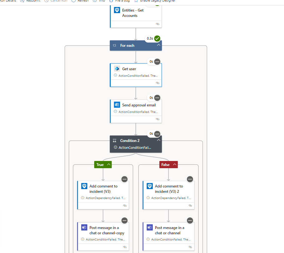Actionconditionfailed The Execution Of Template Action Get User Is Skipped There Are No Items