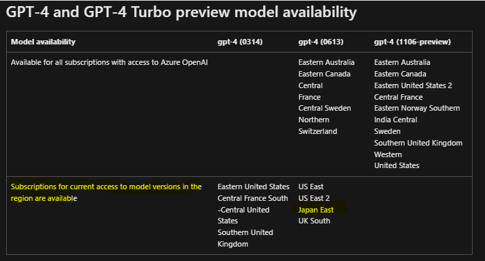 How to Use GPT-4 in OpenAI Studio at Japan East - Microsoft Q&A