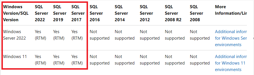 sql server system request - Microsoft Q&A