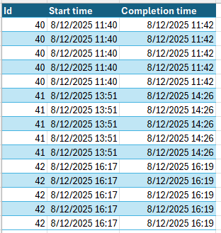 Microsoft forms keeps duplicating the responses - Microsoft Q&A
