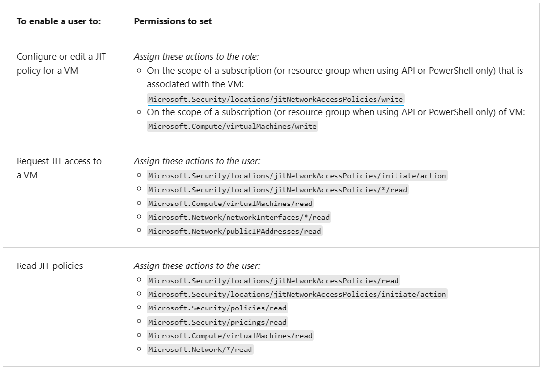 Azure Policy And Vm Jit Do Not Allow Any As Source Microsoft Qanda