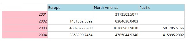 Calendar style report - Microsoft Q&A