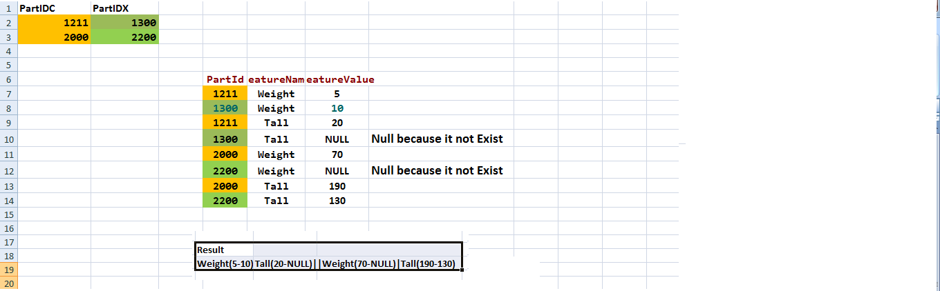 how to compare same feature Value for partc c and part x ? - Microsoft Q&A