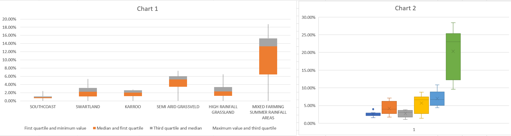 Excel boxplot problem - Microsoft Q&A