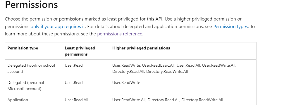 Entra ID(Azure AD) - Microsoft Q&A