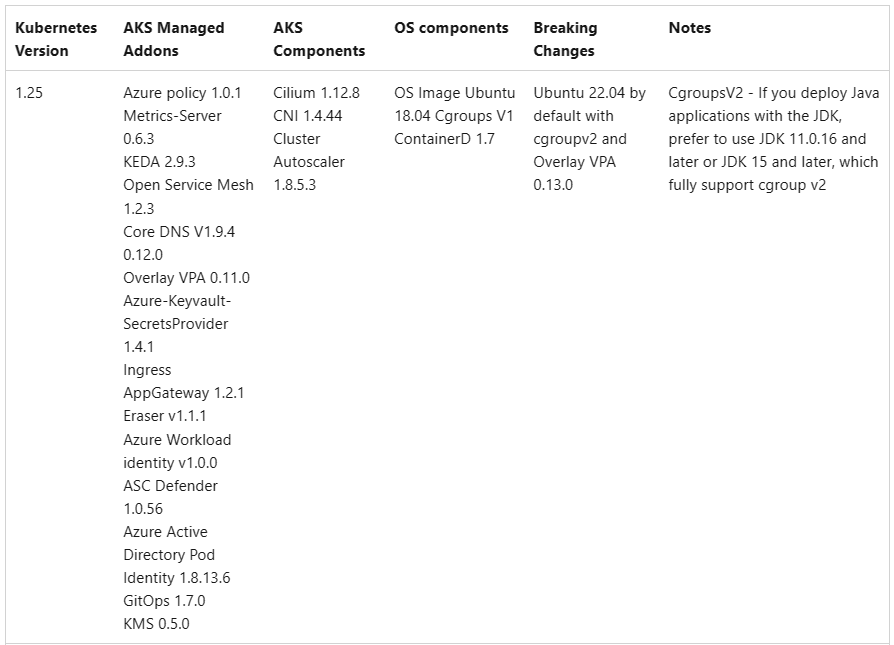 AKS version upgrade from 1.22.6 - Microsoft Q&A