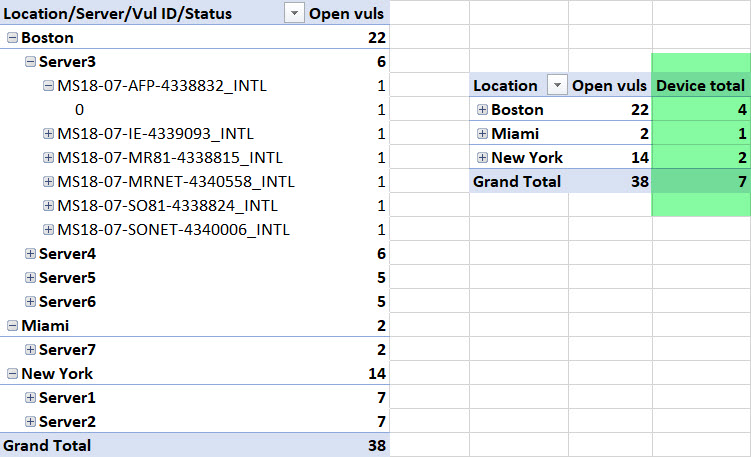 Pivot table - count a text field - Microsoft Q&A