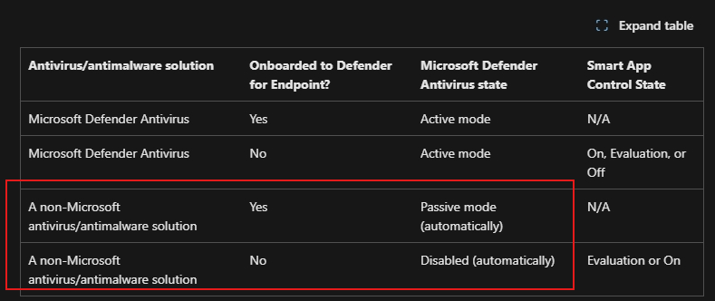 Set Windows Defender to default antivirus - Microsoft Q&A