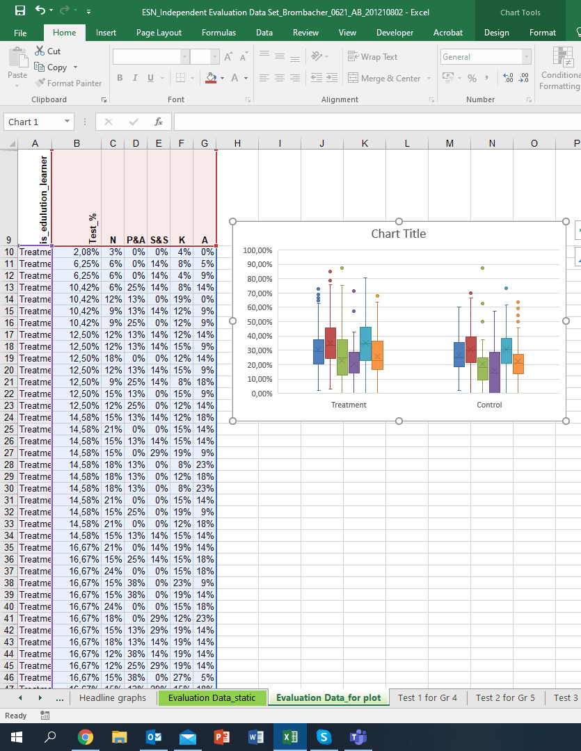 Excel 2016 Box and whisker plot how to rearrange plots - Microsoft Q&A