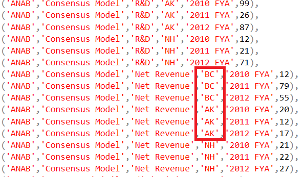How To Generate Nested Pivot Like Output In Sql Server Microsoft Qanda 5857