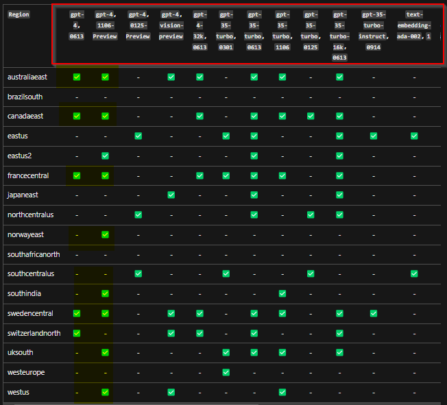 Getting error while deploying a gpt4 model - Microsoft Q&A