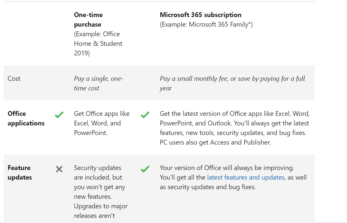 Microsoft 356 - Microsoft Q&A