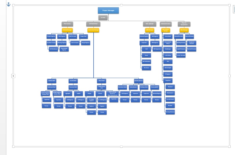 How to remove or adjust the extra space in Smart Art Organization chart ...