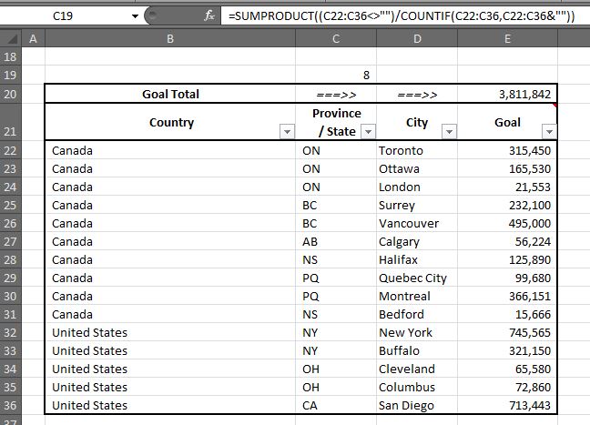 Count & Subtotal unique items in a column - Microsoft Q&A