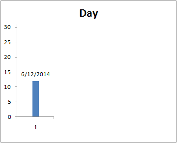 Current Date Vertical line - Microsoft Q&A