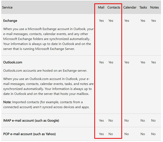 Outlook Emails to New PC with Microsoft 365 - Microsoft Q&A
