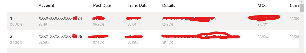 Issue with Custom Model Data Extraction via API in Azure Document Intelligence - Microsoft Q&A