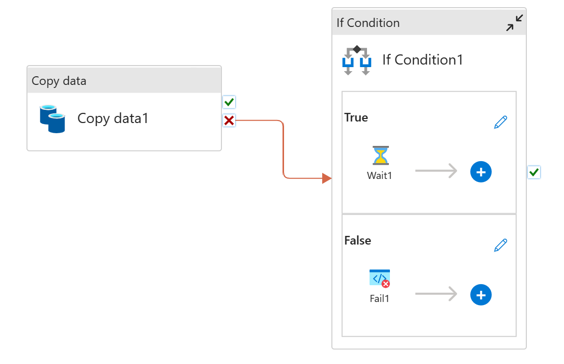 How to validate an API call in Data Factory OR handle a failed record ... How to validate an API call in Data Factory OR handle a failed record ...
