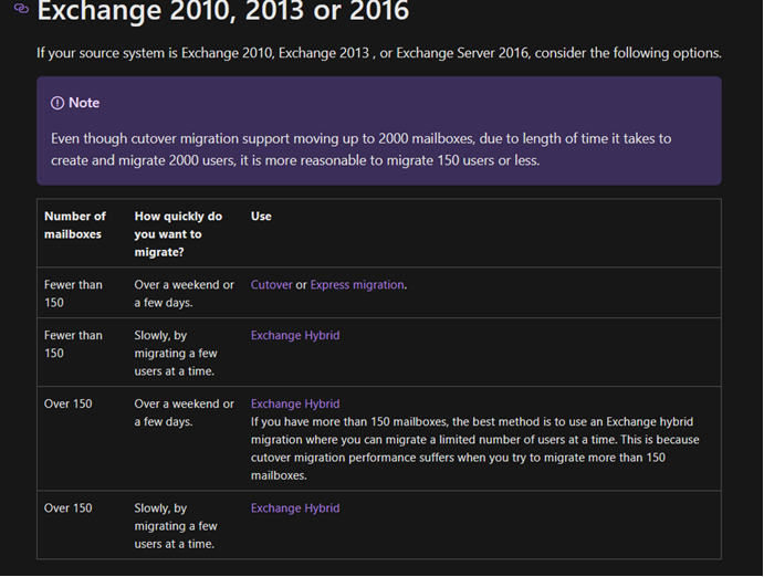 How to migrate exchange 2016 to M365 - Microsoft Q&A