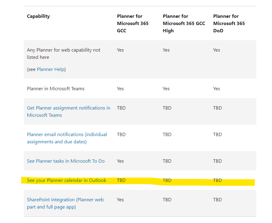 GCC High - Add planner to outlook - Microsoft Q&A