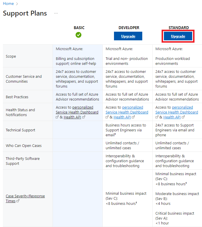 Why would Azure shut down oour account because one of our admins used ...