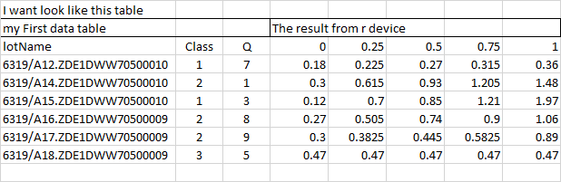 R Device Loading Variable To Data Frame Not Complete Microsoft Qanda 3261