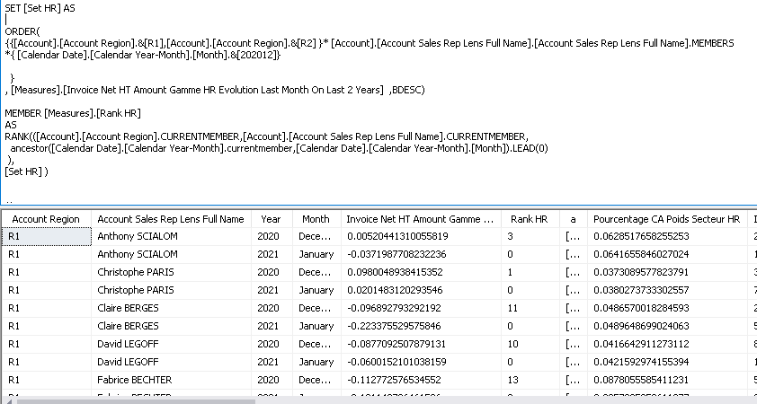 Mdx Rank Base On Dynamic Set And Hierarchy Date Current Member Microsoft Qanda