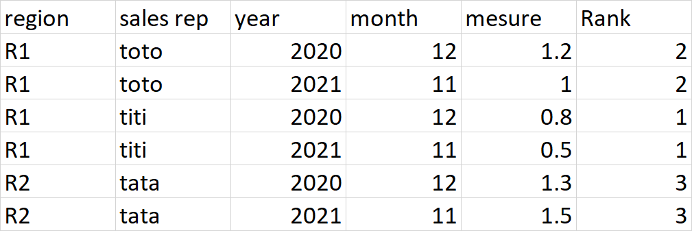 MDX Rank Base on Dynamic SET and Hierarchy Date Current Member - Microsoft Q&A