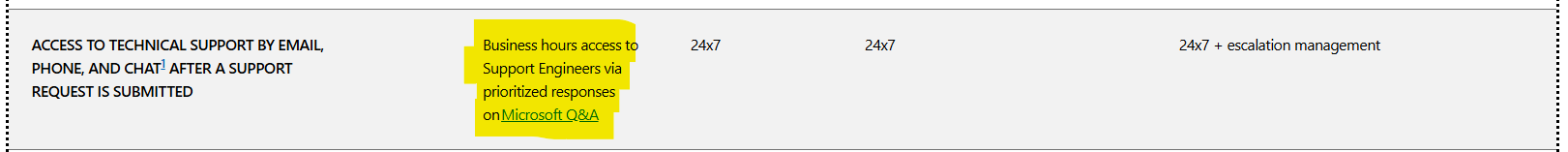 Unable to place support ticket - Microsoft Q&A
