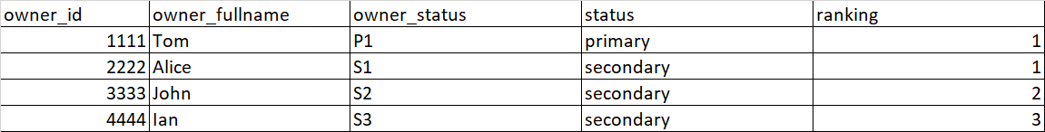 Analytical and reporting query - Microsoft Q&A