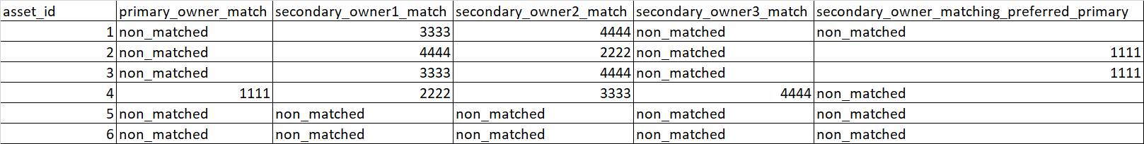 Analytical and reporting query - Microsoft Q&A