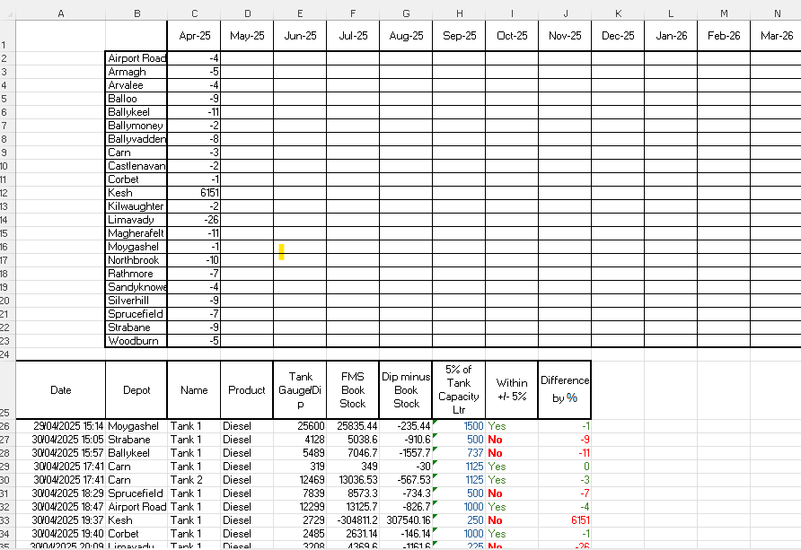 Return values between dates for a location in Excel - Microsoft Q&A