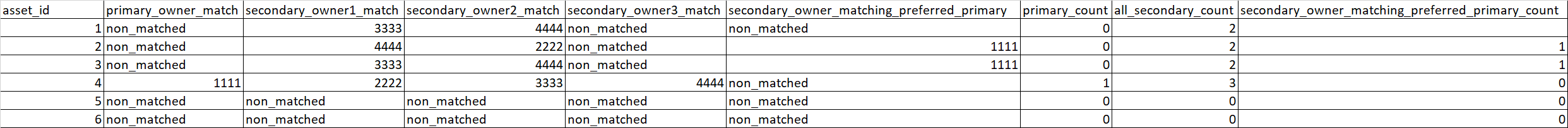 Analytical and reporting query - Microsoft Q&A