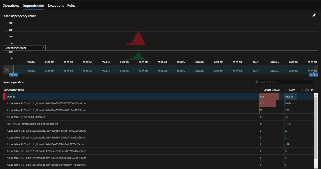 Logic App Standard Stateless Workflow Called By Request Returned Badgateway But Executed