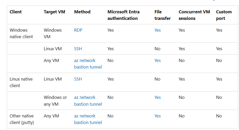 How can I get my VMs with AADLoginForWindows extension installed to ...