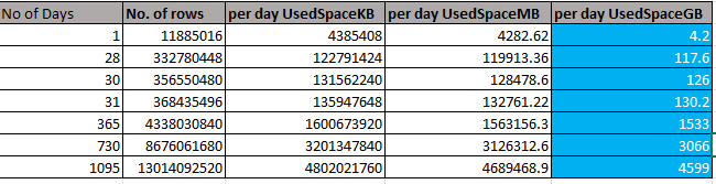 SQL query performance optimization on Huge amount of data - Microsoft Q&A SQL query performance optimization on Huge amount of data - Microsoft Q&A