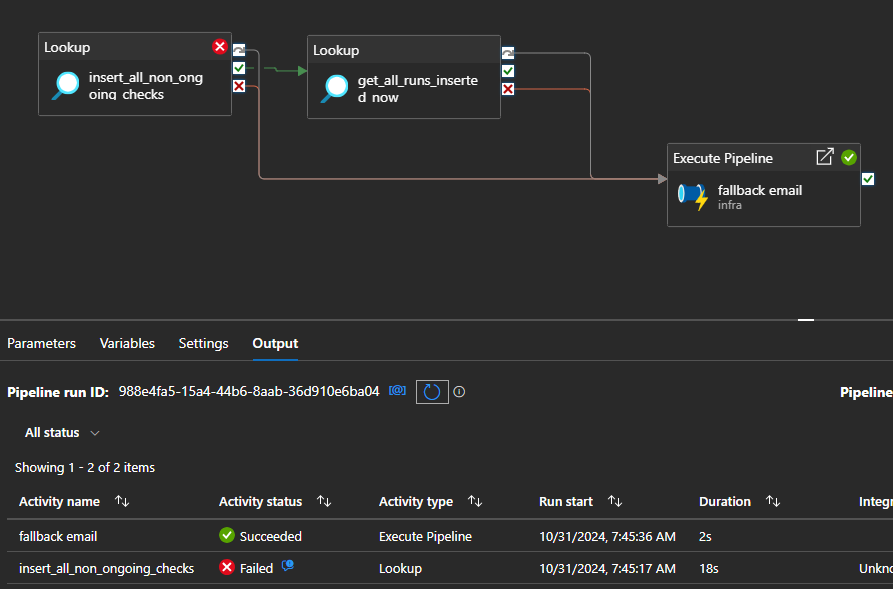 Error from Lookup component in ADF not invoking subsequent component - Microsoft Q&A