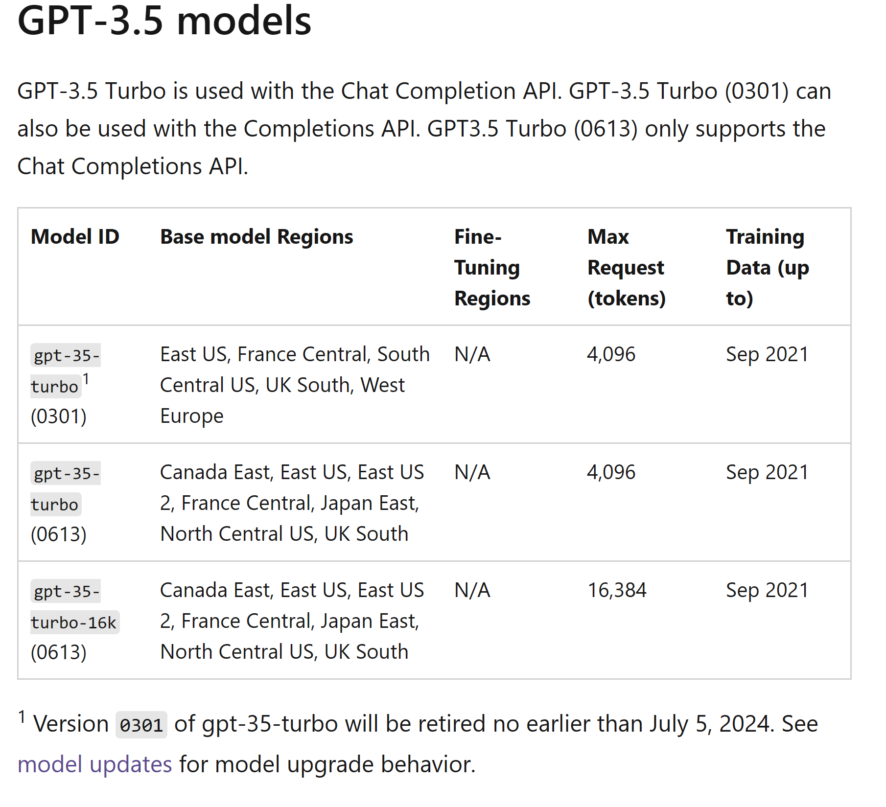 Troubleshooting Random Responses from the Completion Endpoint ...
