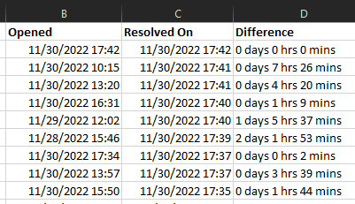 Pivot Chart - Average Date Differences - Microsoft Q&A
