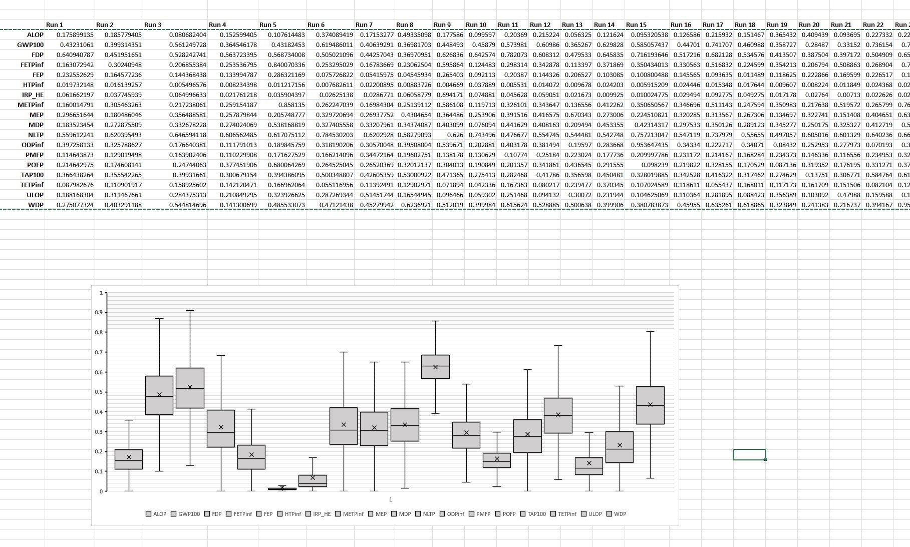 Series names in Box and whiskers plot - Microsoft Q&A