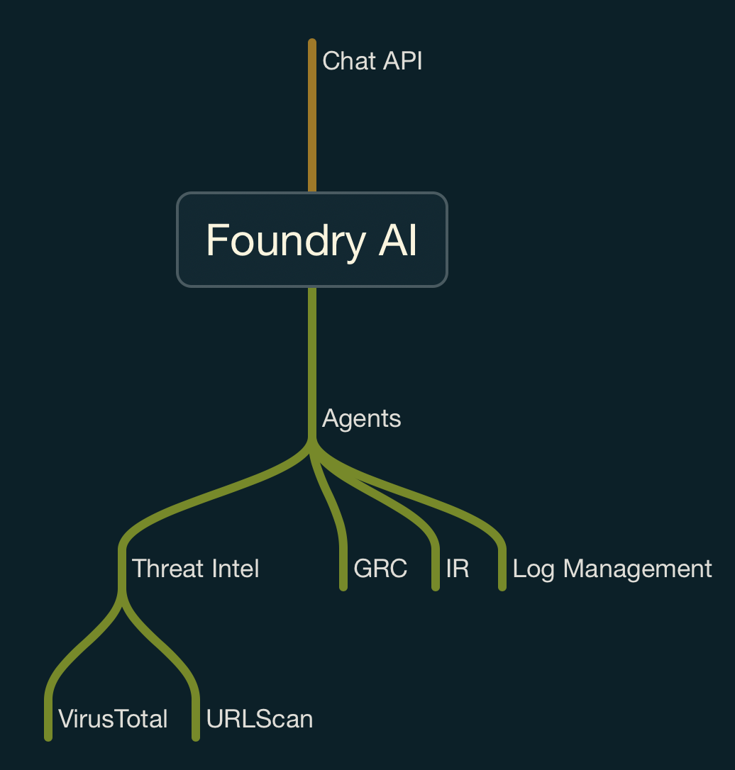 Unable to add an OpenAPI Spec to an Agent Action - Microsoft Q&A