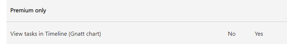 How do you access "timeline" gantt chart in Planner? - Microsoft Q&A