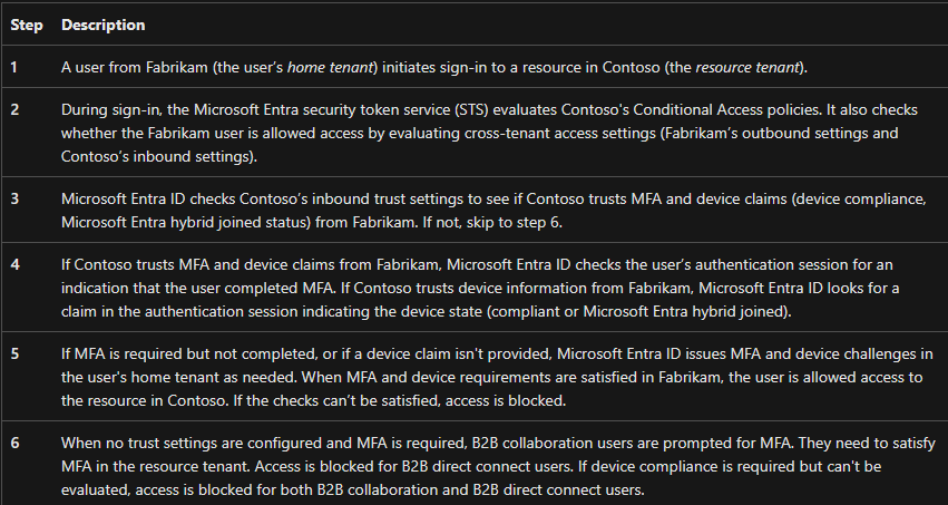 Entra MFA Conditional Access and Registration (Local Member and B2B ...