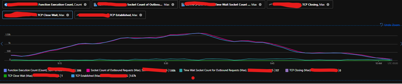 Mouse without Borders 10048: Only one usage of each socket address (protocol/network address ...