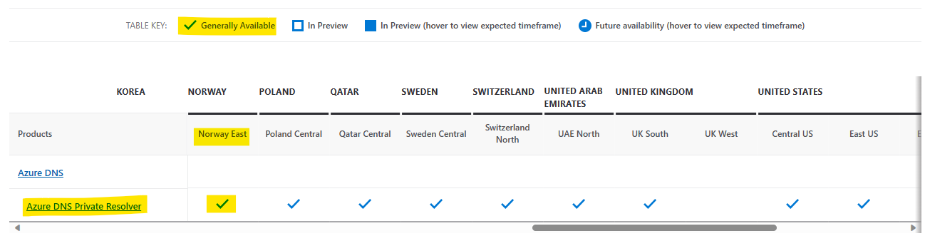 GA for DNS Private resolver in region Norway East? - Microsoft Q&A