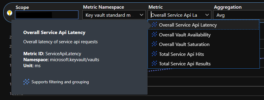 Azure Key Vault Metrics - Dimensions and Supported Values - Microsoft Q&A