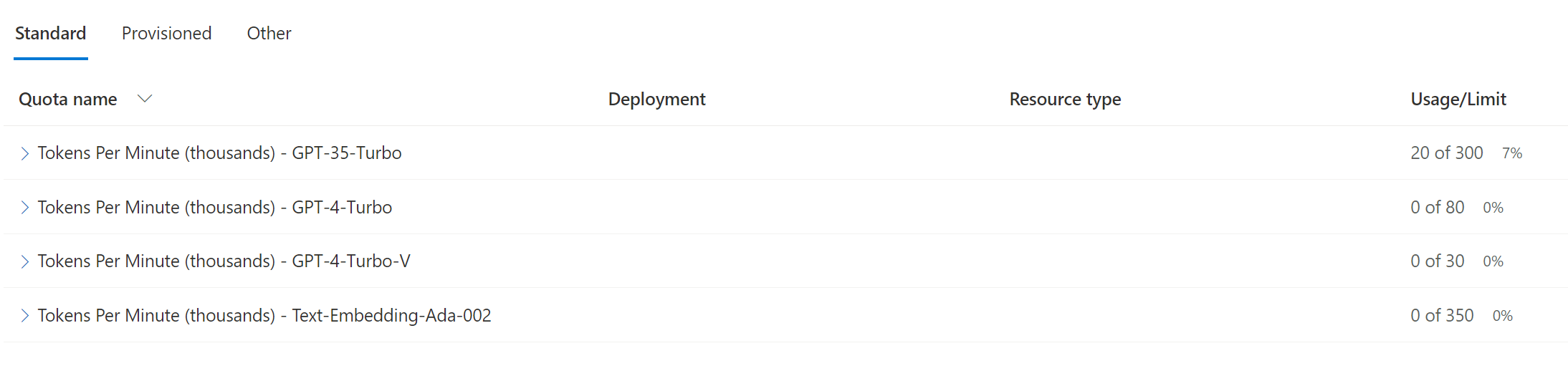 Cannot deploy a gpt-4(-turbo) model through Azure OpenAI Studio - Microsoft Q&A